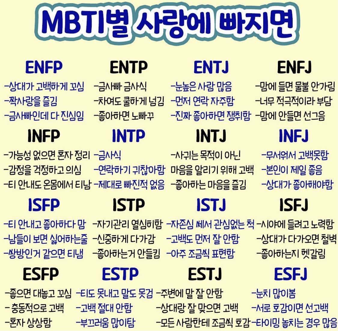 Mbti별 사랑에 빠지면 유머이슈 Yuldo