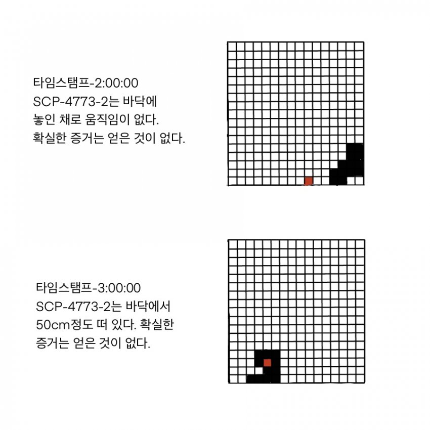 SCP-4773-2 와 봉제 곰인형 - 유머/이슈 - YULDO
