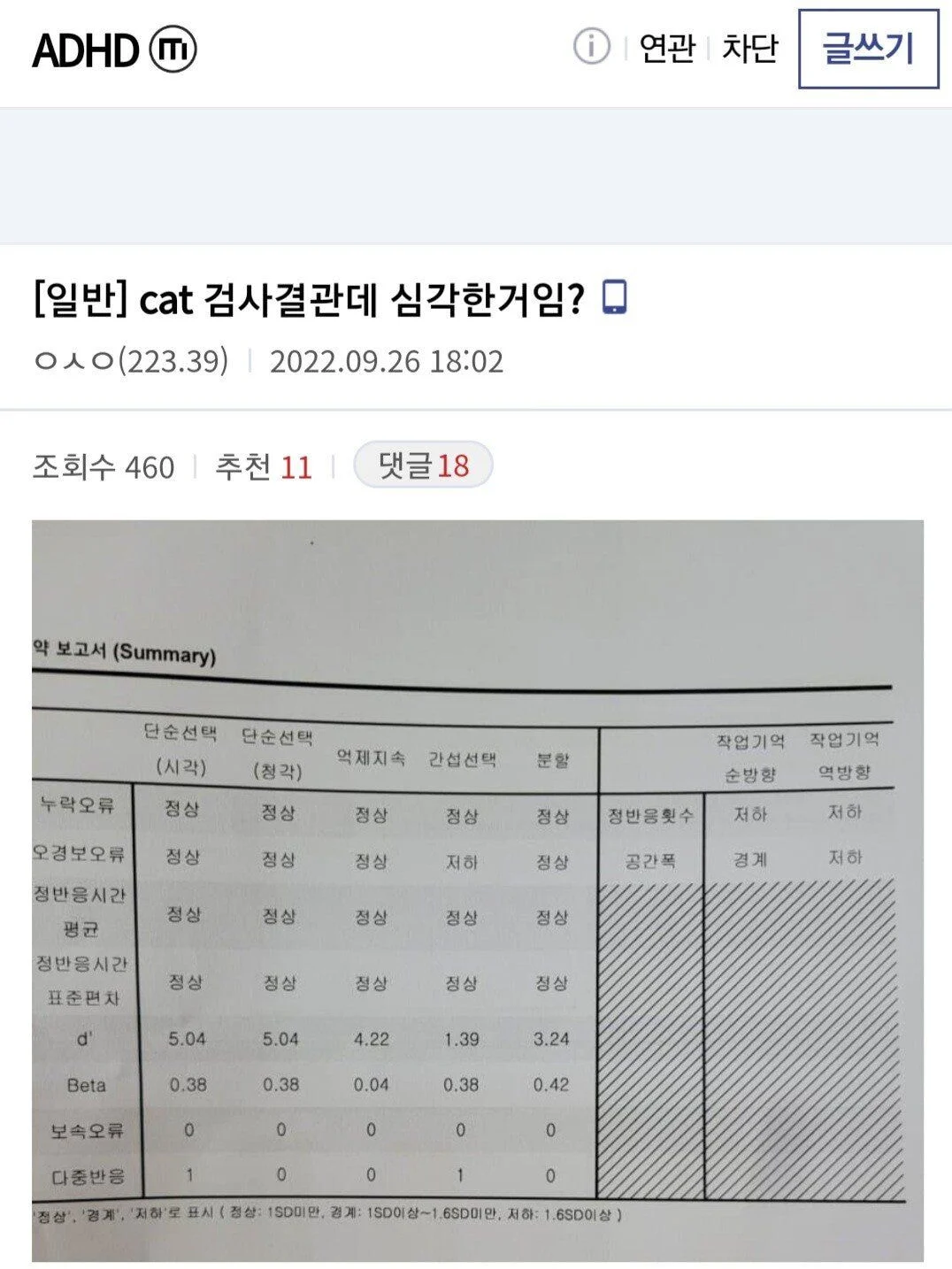 [펌] 우당탕탕 ADHD갤러리 - 유머/이슈 - YULDO