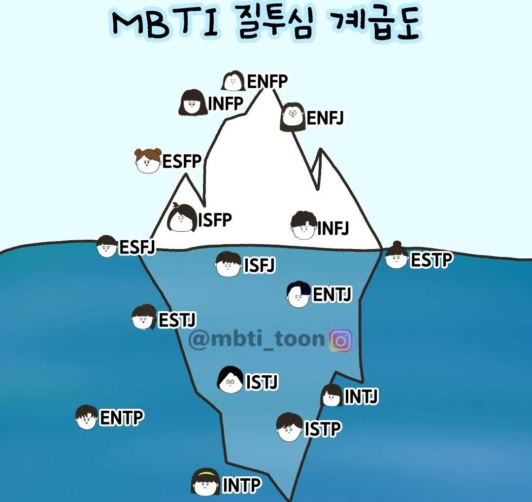 mbti 질투심 계급도 jpg - 유머/이슈 - YULDO