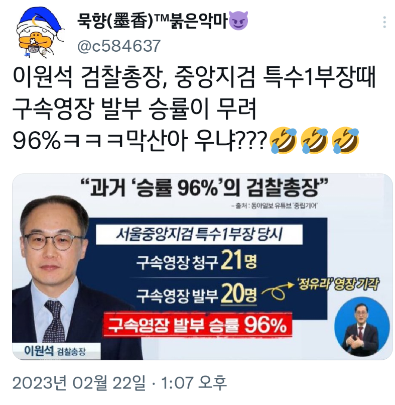 구속영장 발부 승률이 무려 96% .twt - 유머/이슈 - YULDO