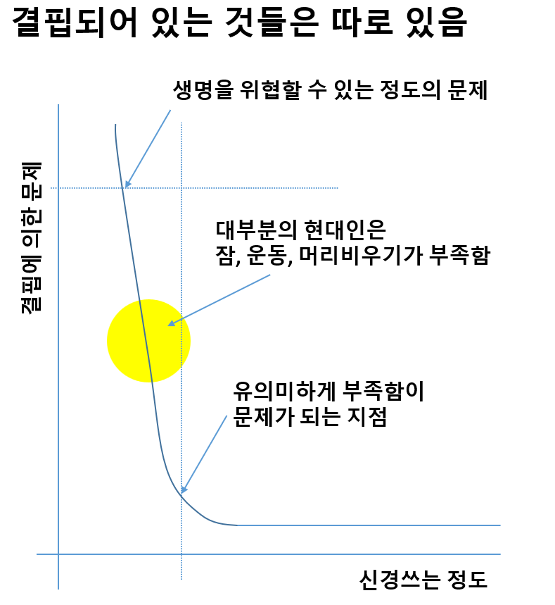 실제로는 효과 적은데 얼레벌레 굴러가는 시장 2개 (ft.영양제, 미백주름화장품) - 유머/이슈 - YULDO