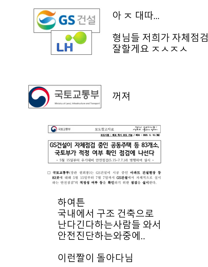 공포스러운 공동묘지 건설사업 (feat. LH,GS) - 유머/이슈 - YULDO