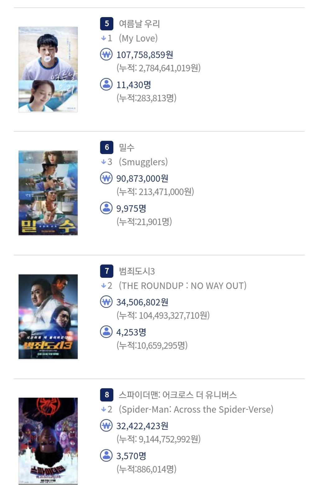 7월 19일 영화 박스오피스 - 유머/이슈 - YULDO