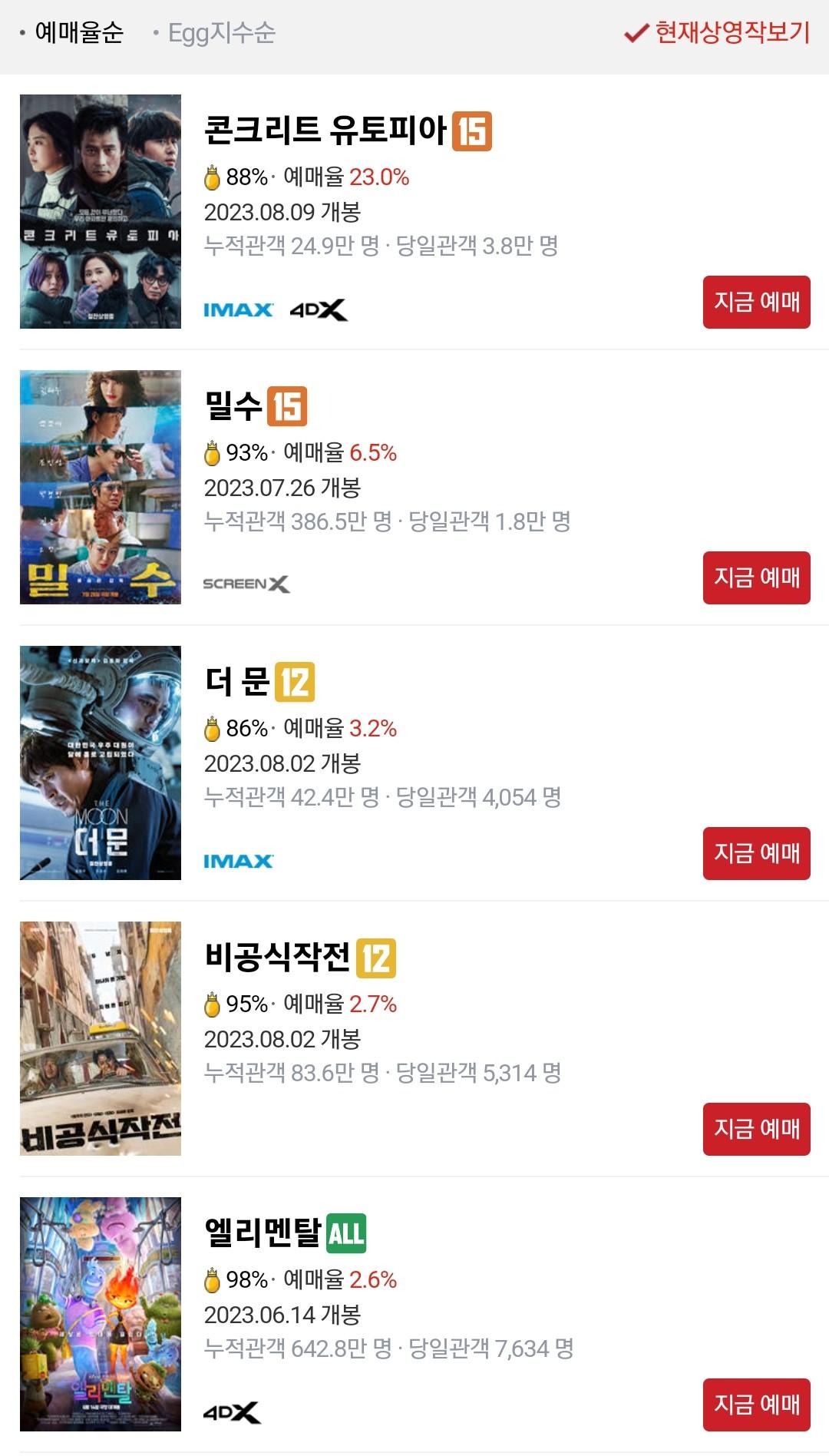 올 여름 개봉작 big4 cgv 에그점수 현황 - 유머/이슈 - YULDO