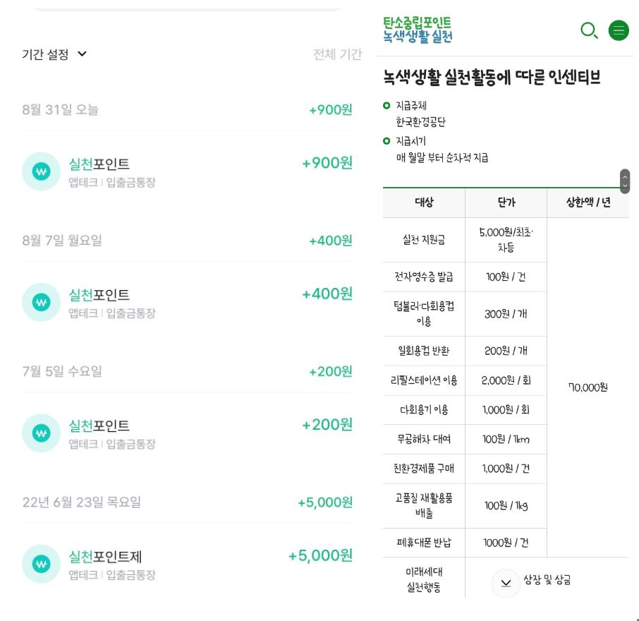 탄소중립포인트 가입하고 연 7만원 돌려받자(전자영수증, 텀블러 사용 등) - 유머/이슈 - YULDO