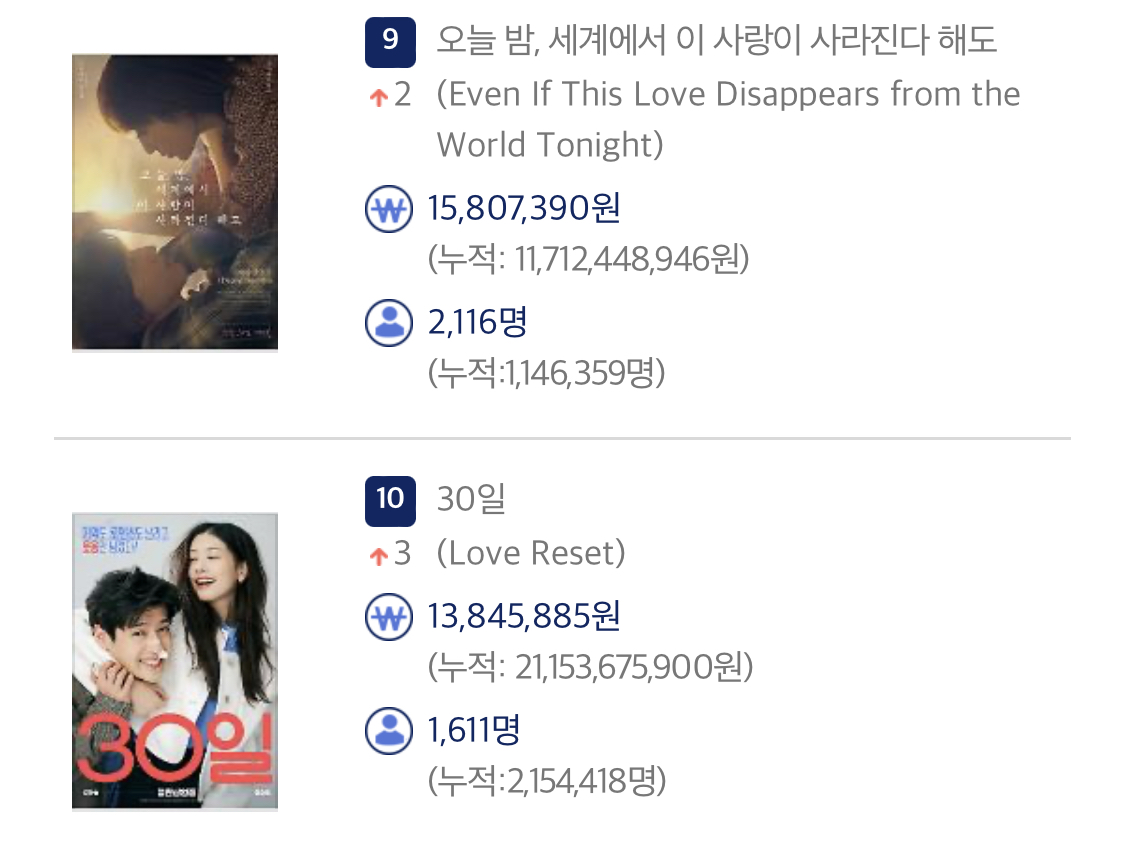 11월 23일 박스오피스 - 유머/이슈 - YULDO