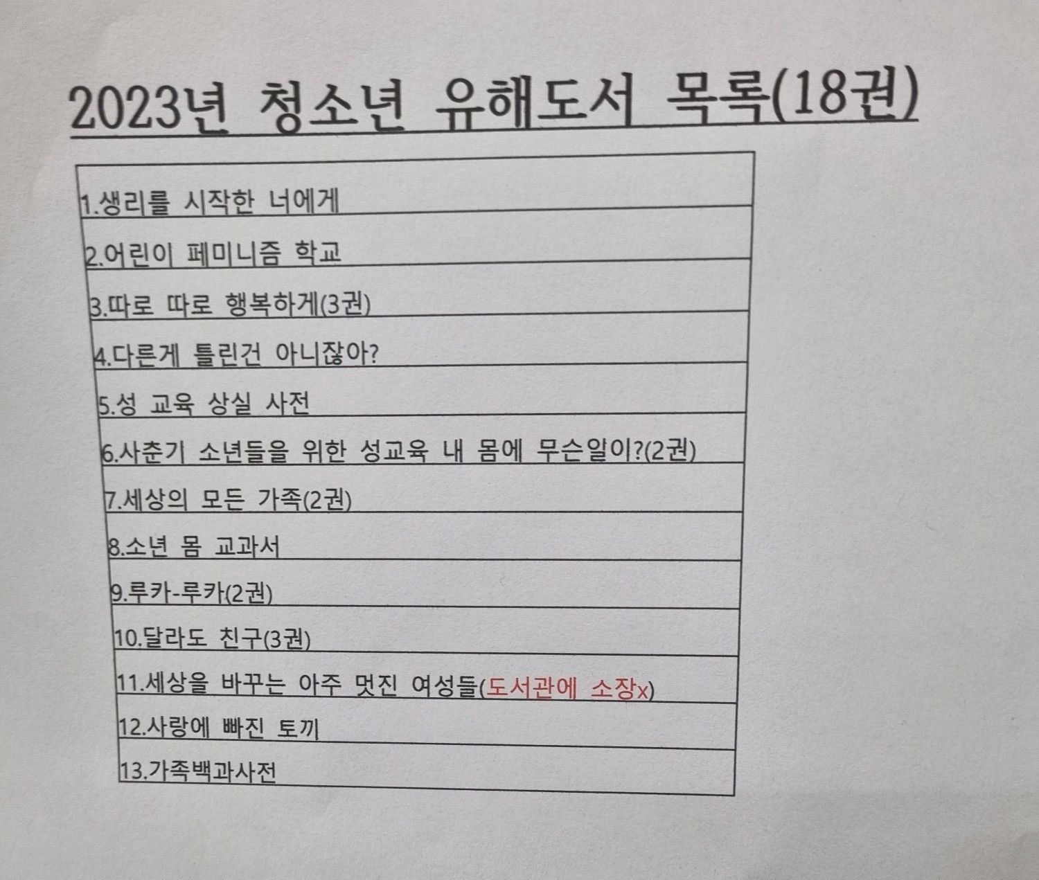 2023 청소년 유해도서 목록 - 유머/이슈 - YULDO