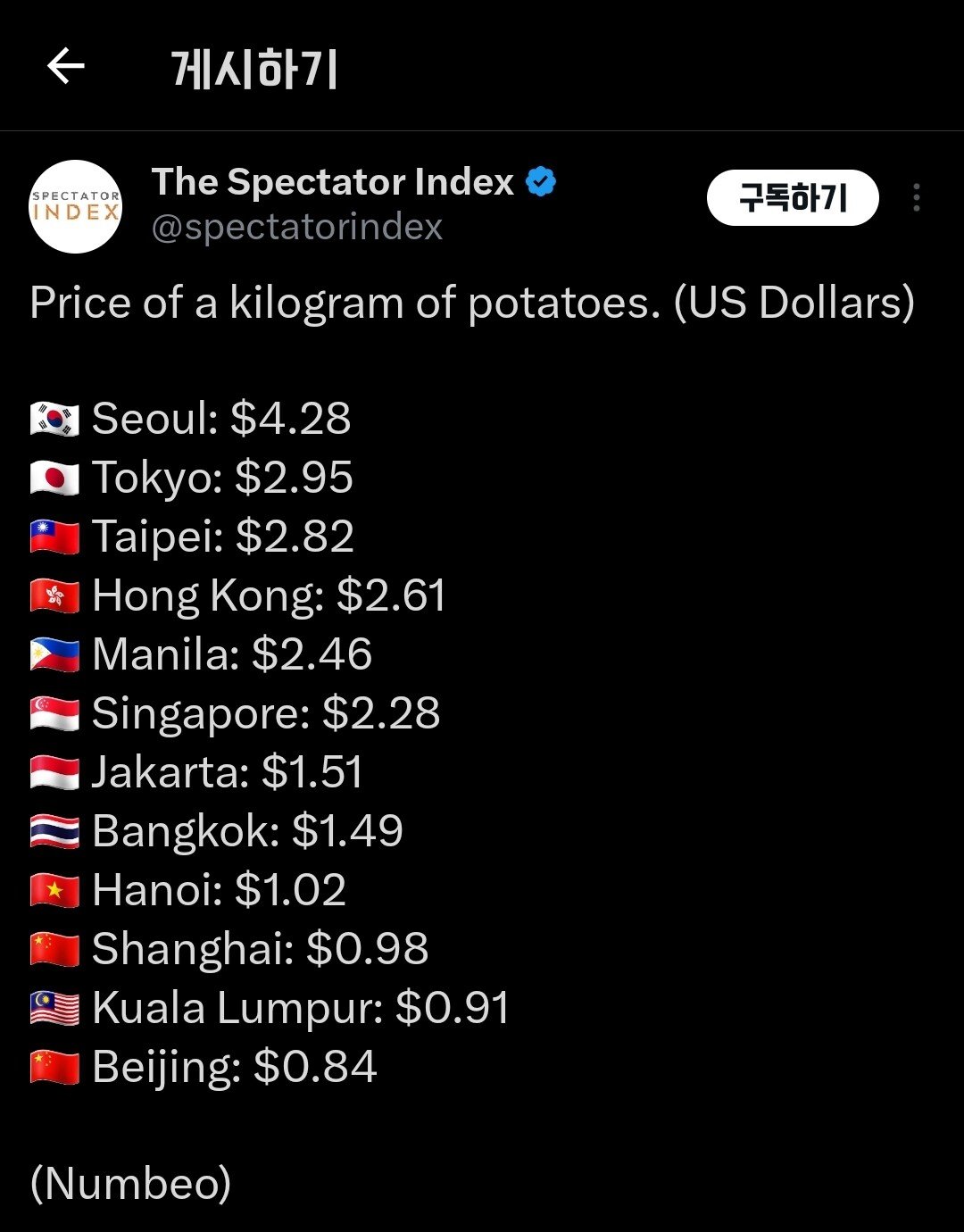 한국의 감자 가격 근황 - 유머/이슈 - YULDO