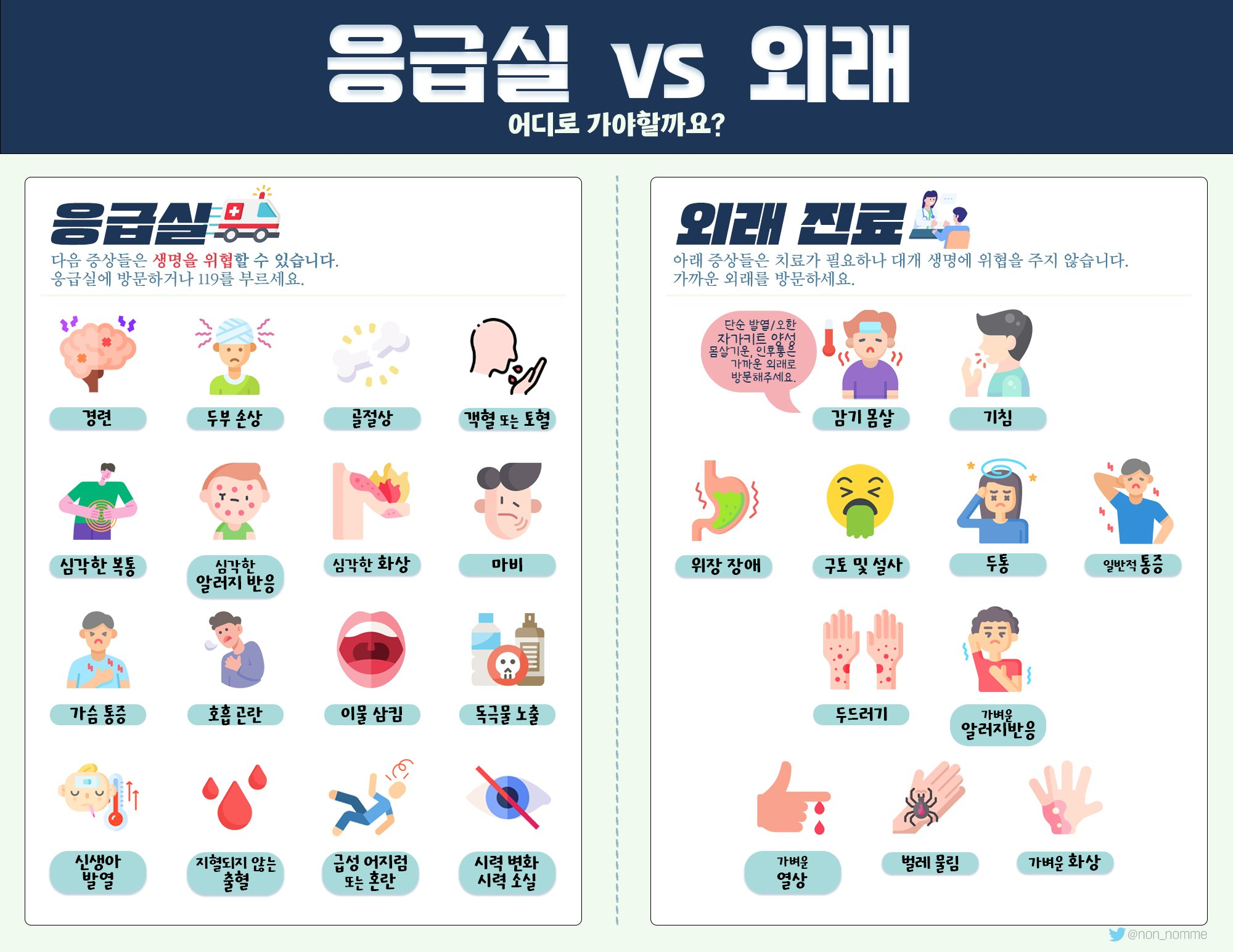 응급실vs외래진료 어디로 가야 할까? - 유머/이슈 - YULDO