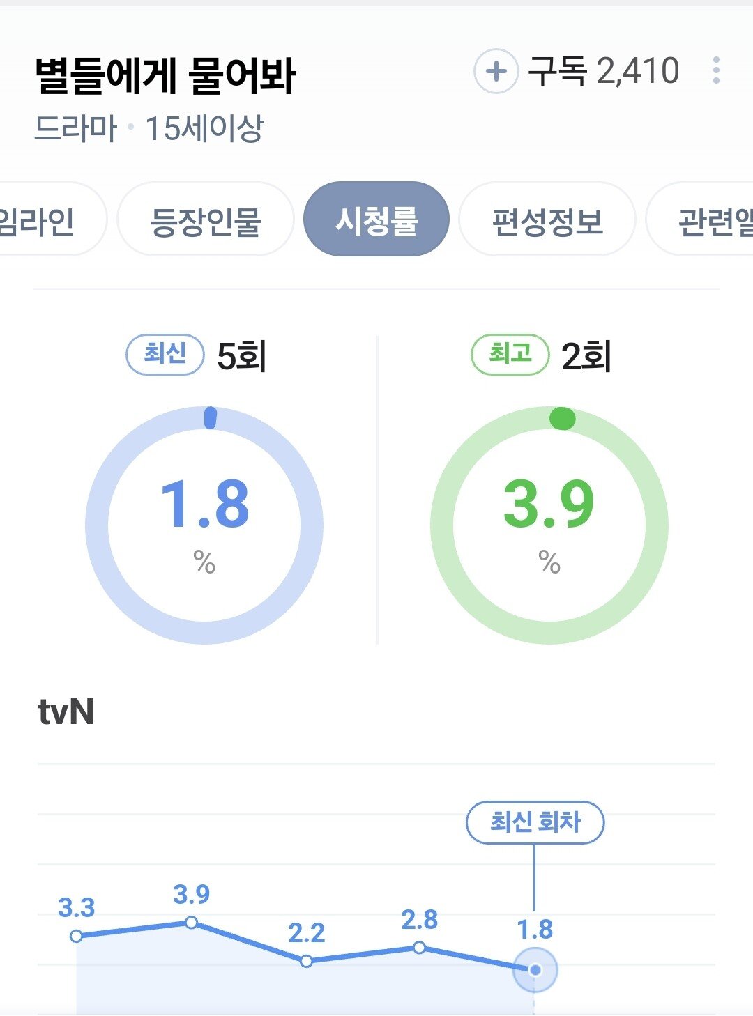 (펌) 제작비 500억 썼다는 드라마 별들에게 물어봐 근황 .jpg - 유머/이슈 - YULDO