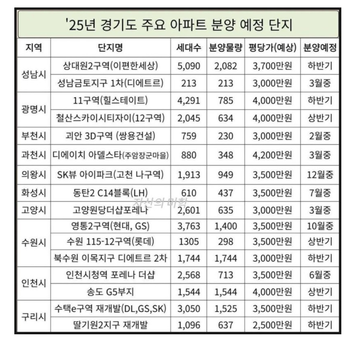 올해 경기도 아파트 분양가 근황 - 유머/이슈 - YULDO