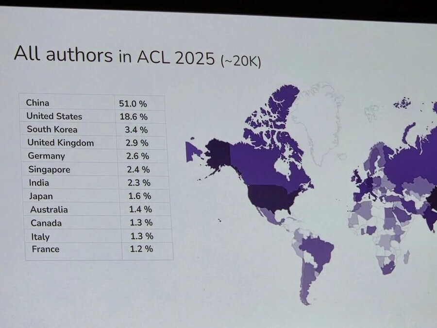 AI 연구에서 미중 다음 위치를 비벼보려는 의외의 나라 - 유머/이슈 - YULDO